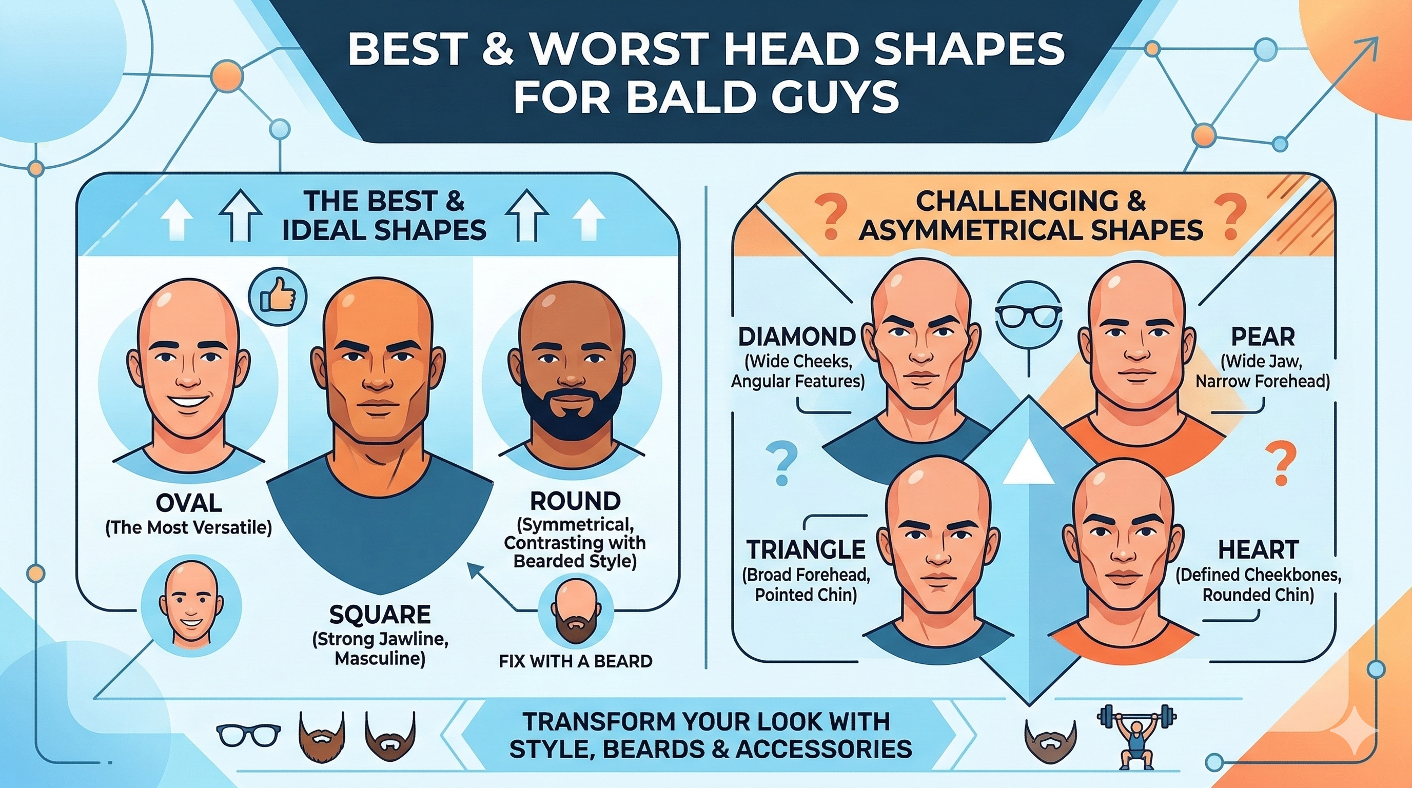 Best & Worst Head Shapes for Bald Guys – Freebird